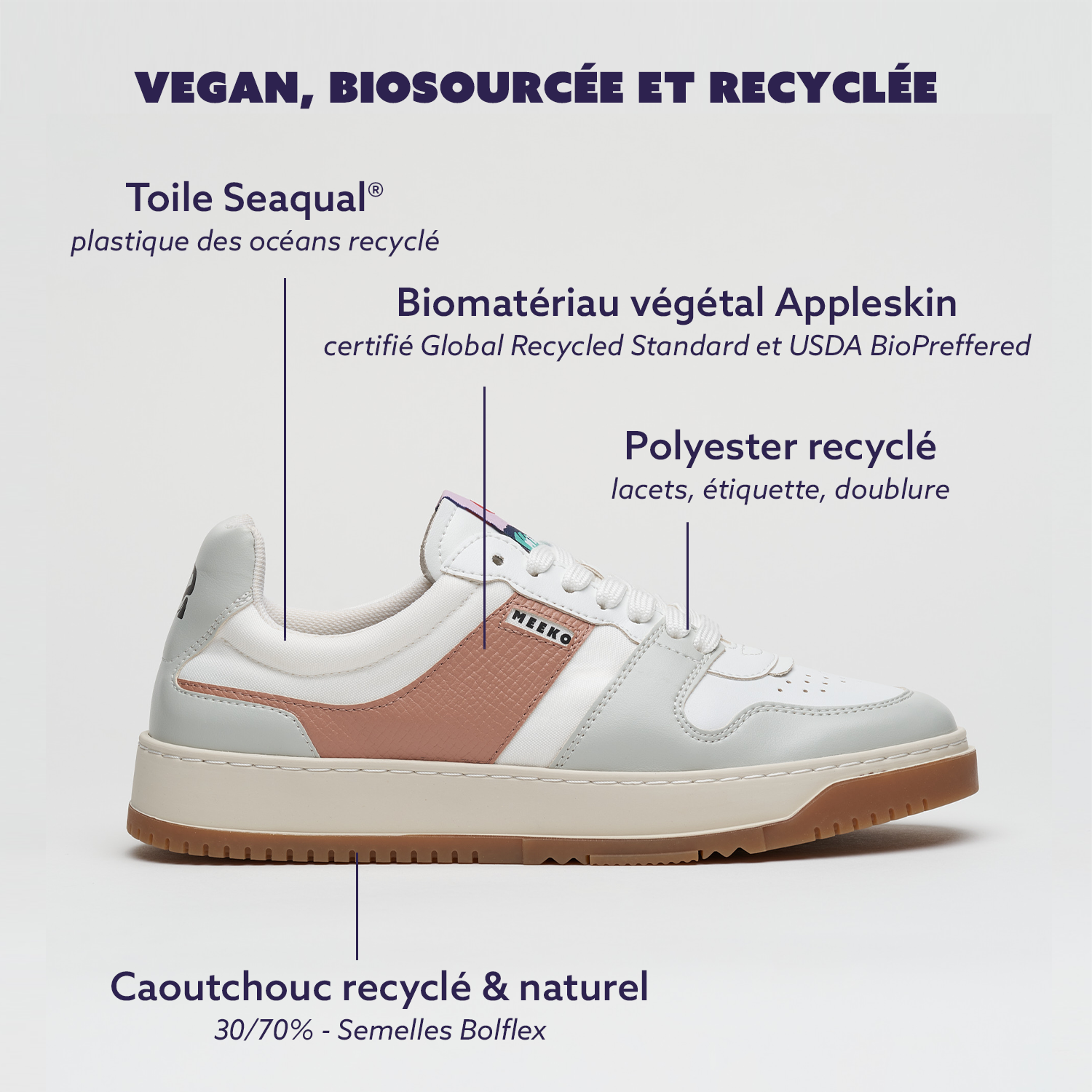 Quelle est l'anatomie et la composition d'une chaussure Sneaker ? – MEEKO